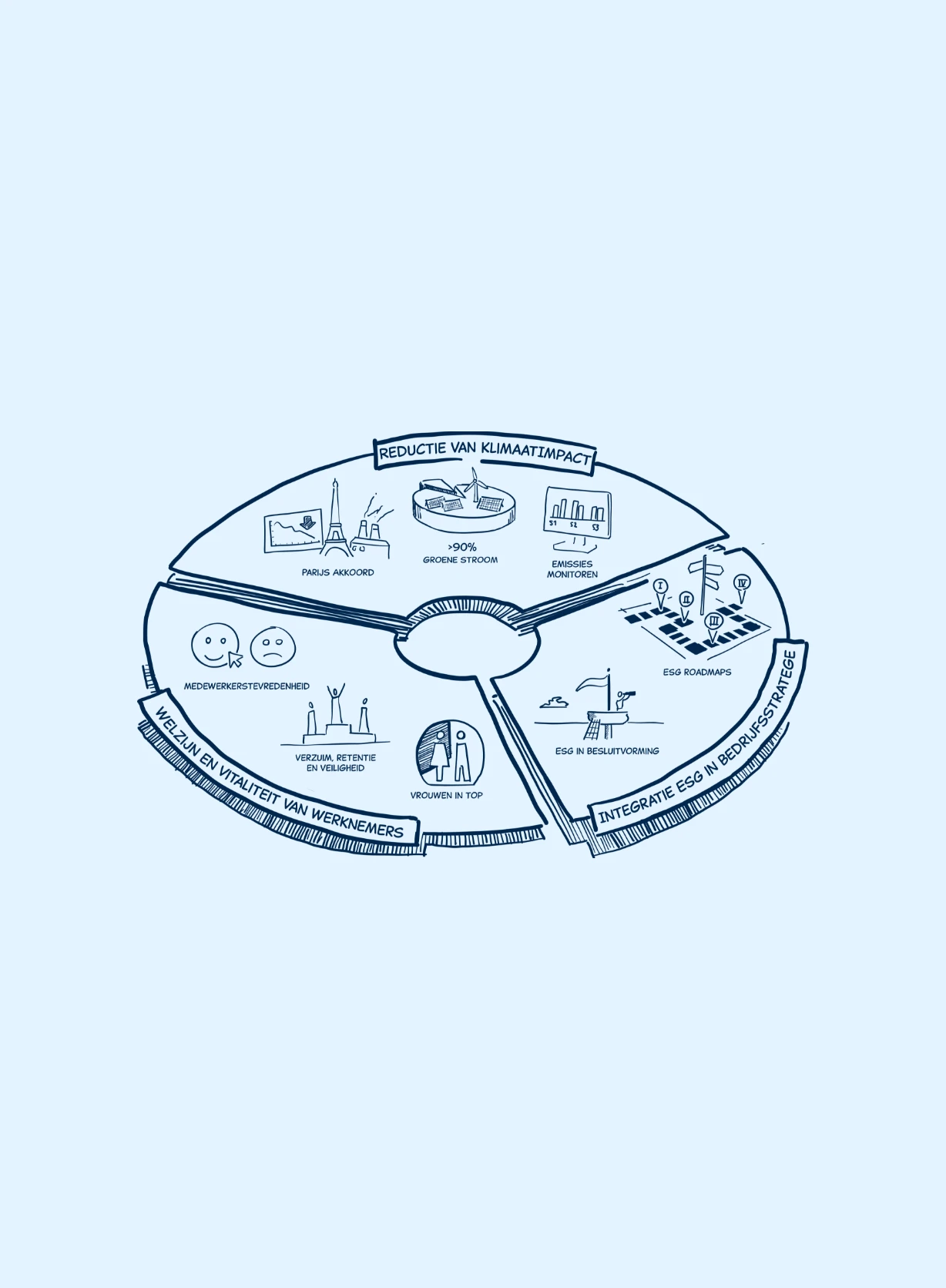 Over ons | Navitas Capital